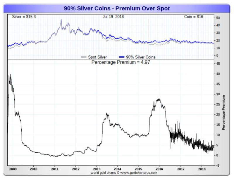 The Silver Bear Cafe