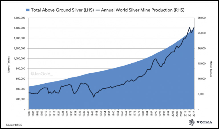 The Silver Bear Cafe