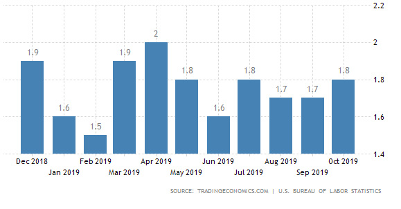 The Silver Bear Cafe
